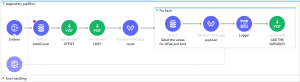Pagination in Mule4 - RAVA Global
