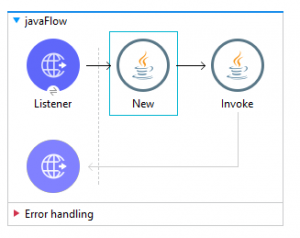 JAVA MODULE IN MULE-4 - RAVA Global