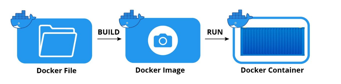 Unveiling the Power of Docker - RAVA Global