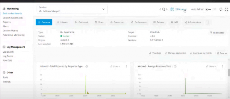 Anypoint Monitoring and Alerts - RAVA Global